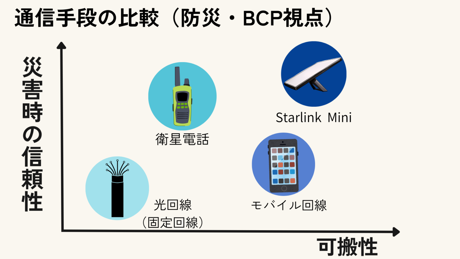 【2025年版】Starlink Miniとは？価格・評判・使い方・比較｜災害時に強い衛星インターネット