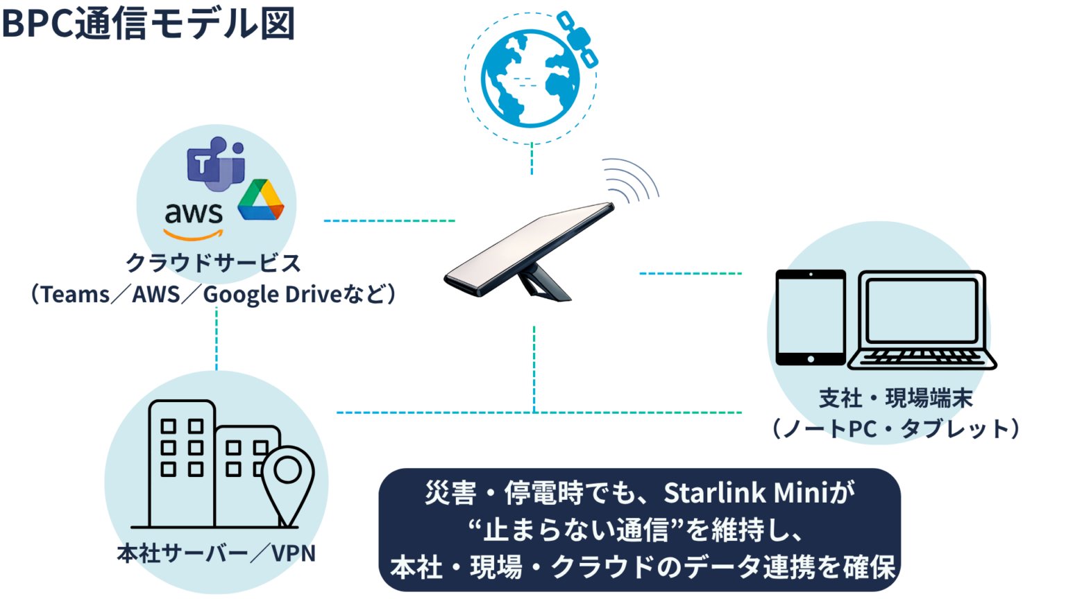 【法人向け】Starlink Mini導入ガイド｜BCP・災害対策・現場業務で“止まらない通信”を実現