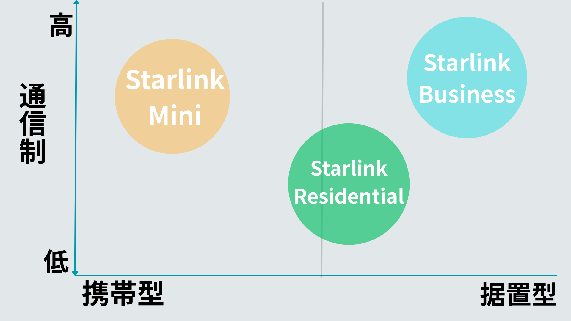 Starlink 3モデル比較｜BCP対策・屋外通信に最適な法人向け衛星インターネットはどれ？
