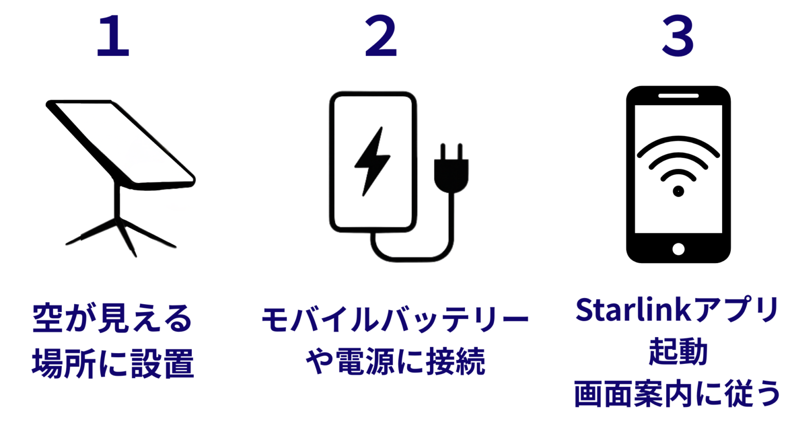 【法人対応】Starlink Mini完全ガイド｜BCP・災害対策に最適な衛星インターネット